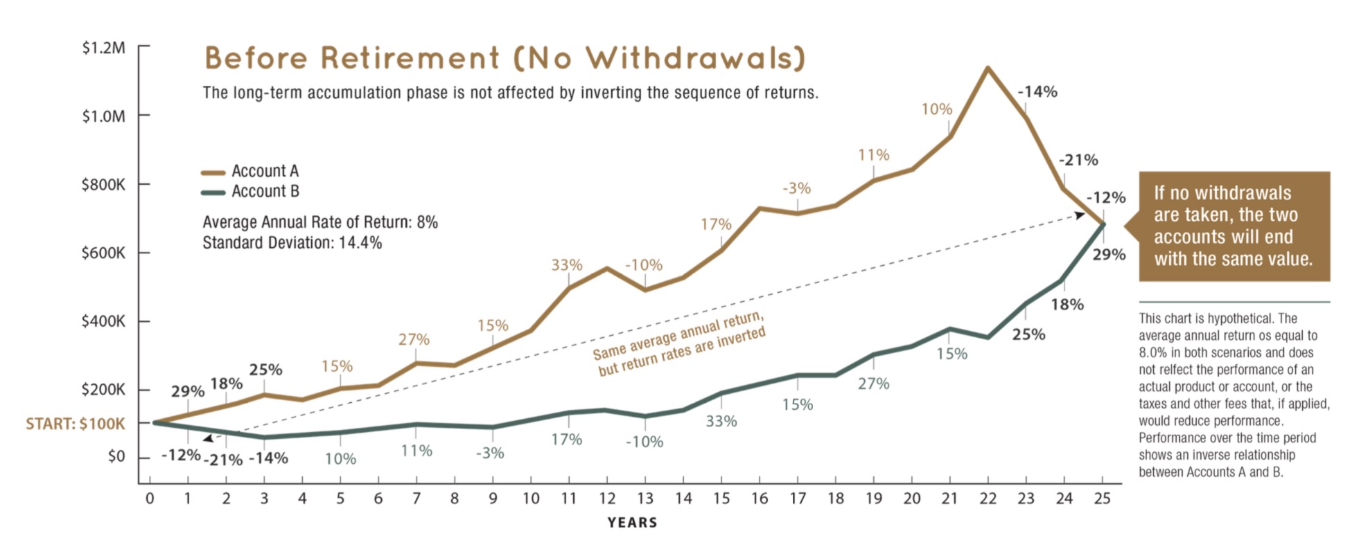 Why is the sequence of return risk so important? - ICFP